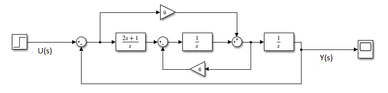Solved For the block diagram shown below, find the transfer | Chegg.com