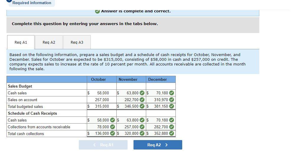 Solved Required information ATC 7-2 (Algo) Group Assignment | Chegg.com