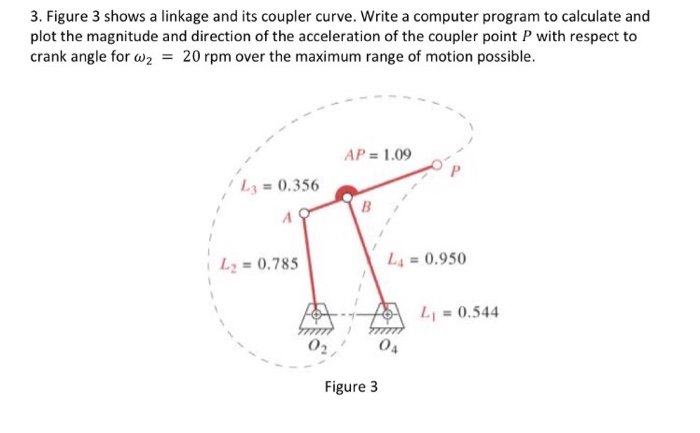 Solved 3. Figure 3 shows a linkage and its coupler curve. | Chegg.com