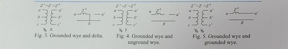 Solved 3. (20 points) Demonstrate the zero-sequence network | Chegg.com