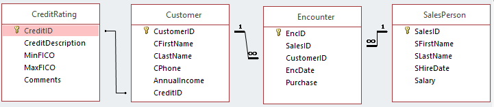 Solved Create an SQL query for the following: Construct a | Chegg.com