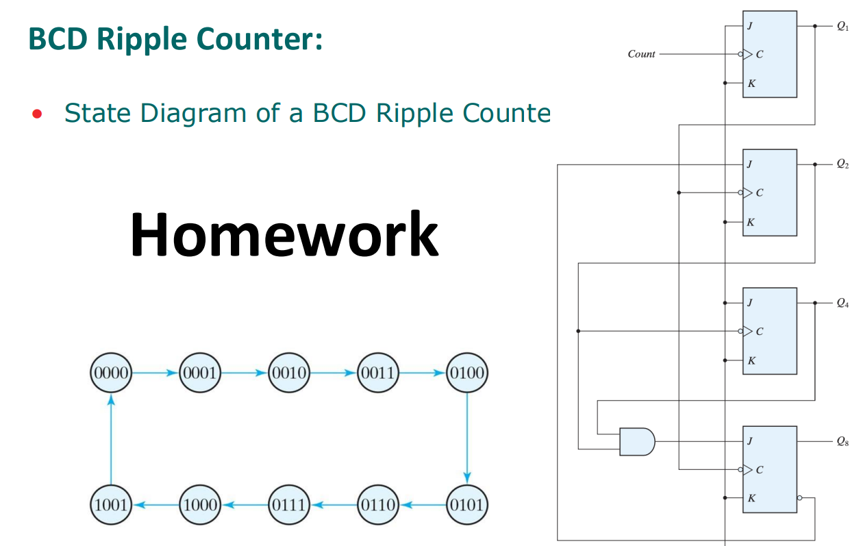 Solved BCD Ripple Counter: State Diagram of a BCD Ripple | Chegg.com