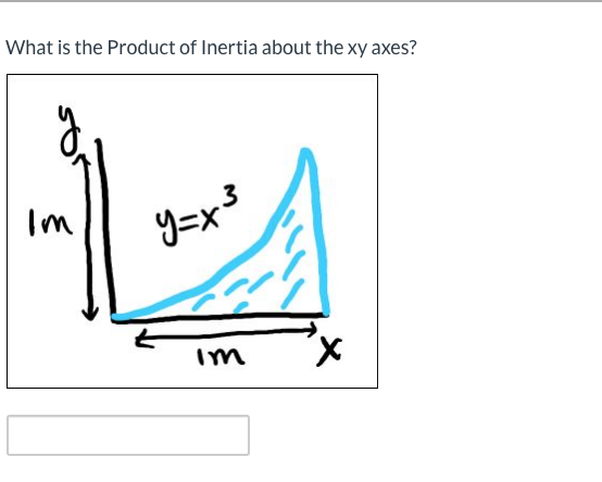 Solved What is the Product of Inertia about the xy axes? yst | Chegg.com