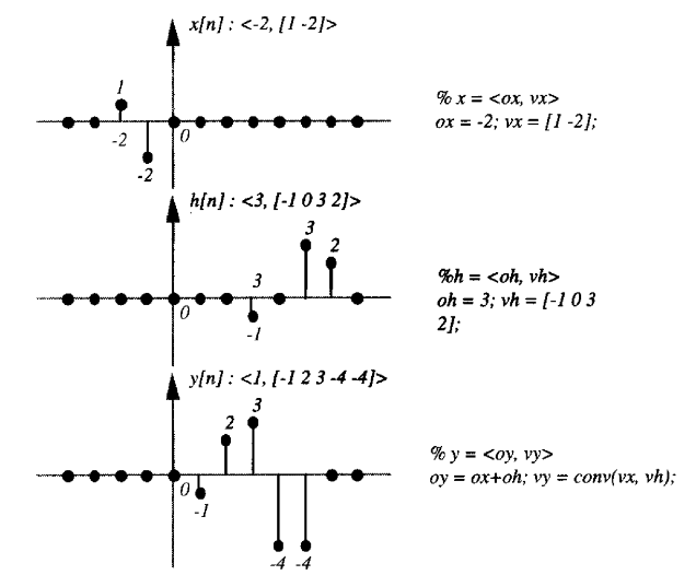 Solved * Please Use MATLAB to write the function below. | Chegg.com