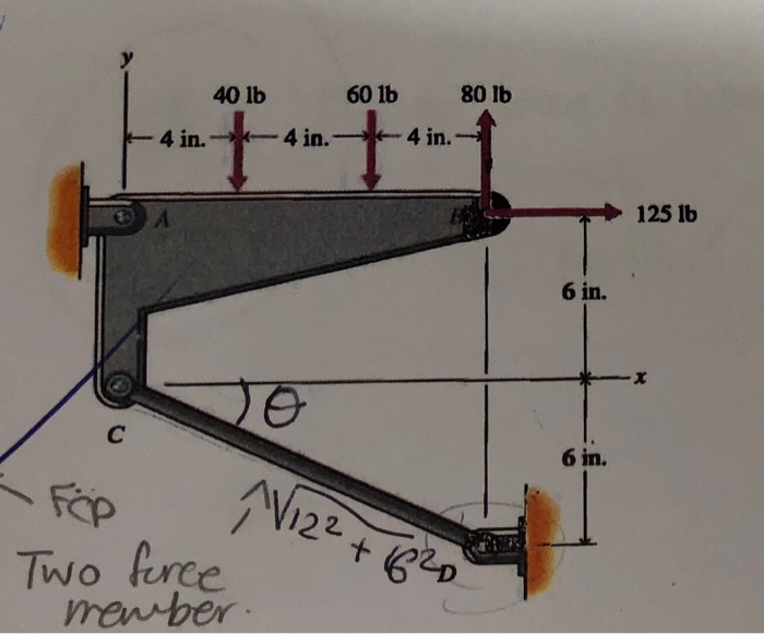 Solved A lever is loaded and supported as shown in the | Chegg.com