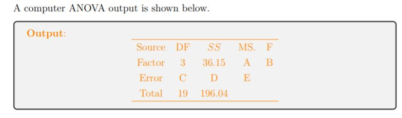 Solved A computer ANOVA output is shown below. Output: | Chegg.com