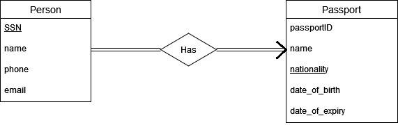 Solved Consider the following requirement specification and | Chegg.com