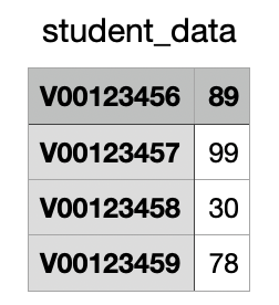 Solved Done in Python ================== NOTE: You cannot | Chegg.com