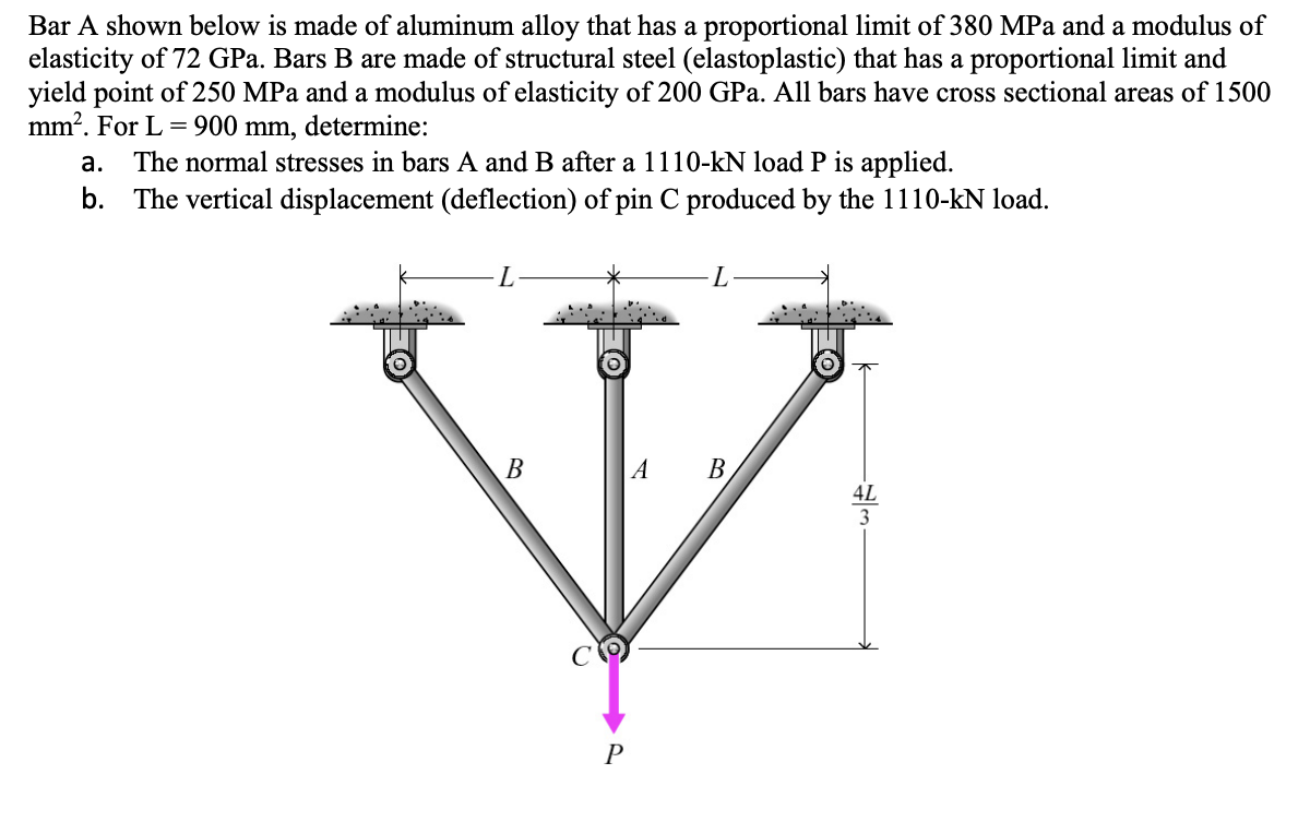Solved Bar A shown below is made of aluminum alloy that has | Chegg.com