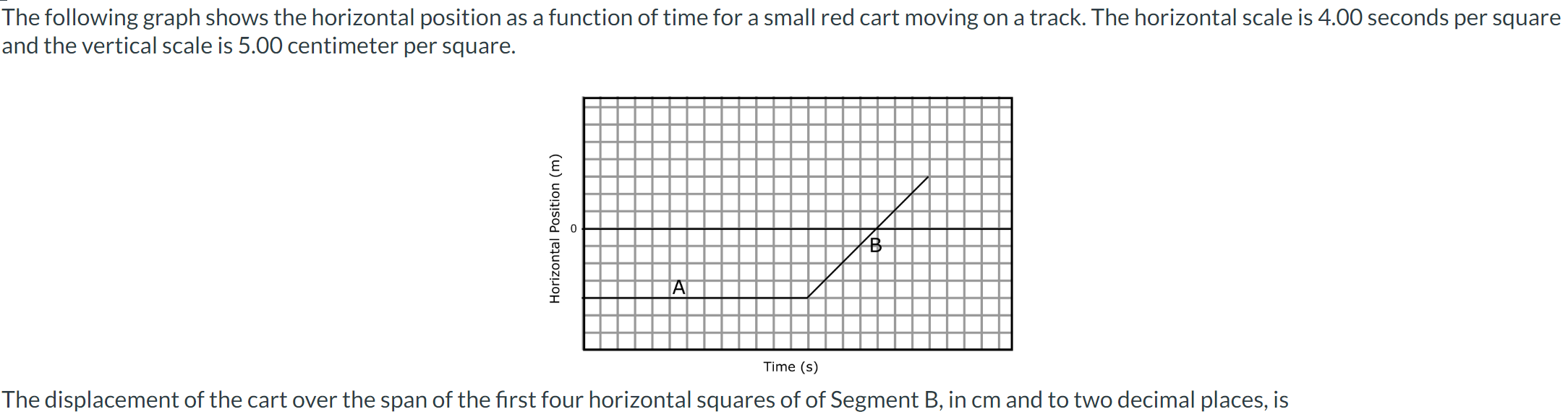 Solved The following graph shows the horizontal position as | Chegg.com