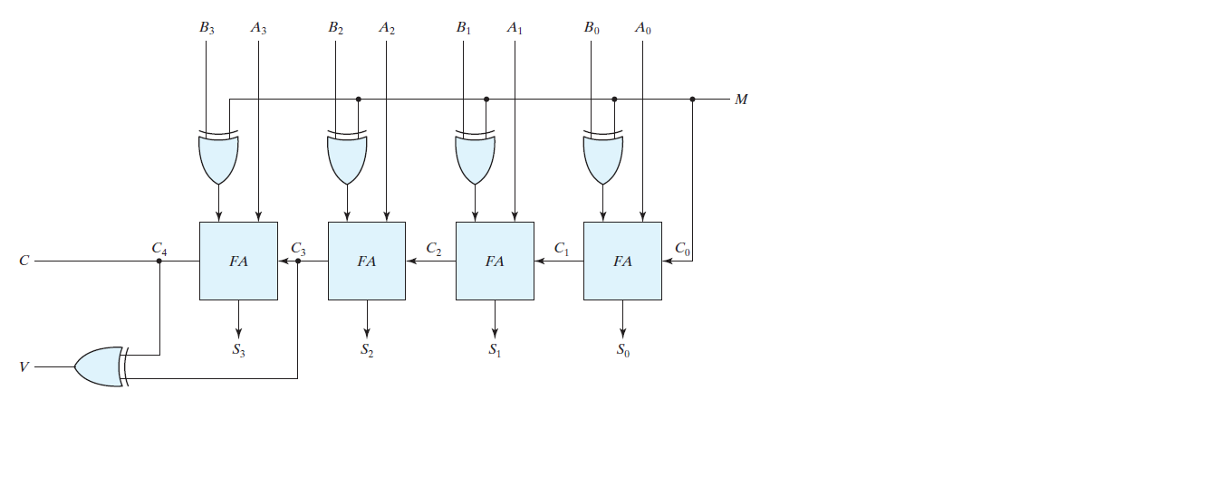Solved Q5 Answer The Following Questions With Appropriate