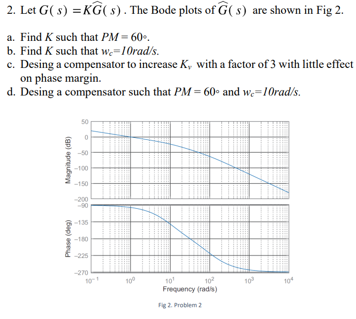 Solved Let G(s)=KG(s). ﻿The Bode plots of G(s) ﻿are shown in | Chegg.com