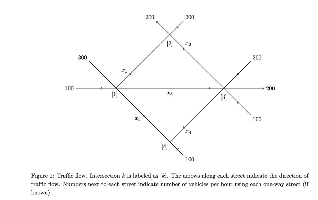 2. Consider the diagram of a grid of one-way streets | Chegg.com