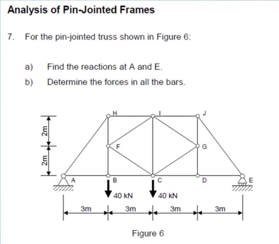 Solved Analysis of Pin-Jointed Frames 7. For the pin-jointed | Chegg.com