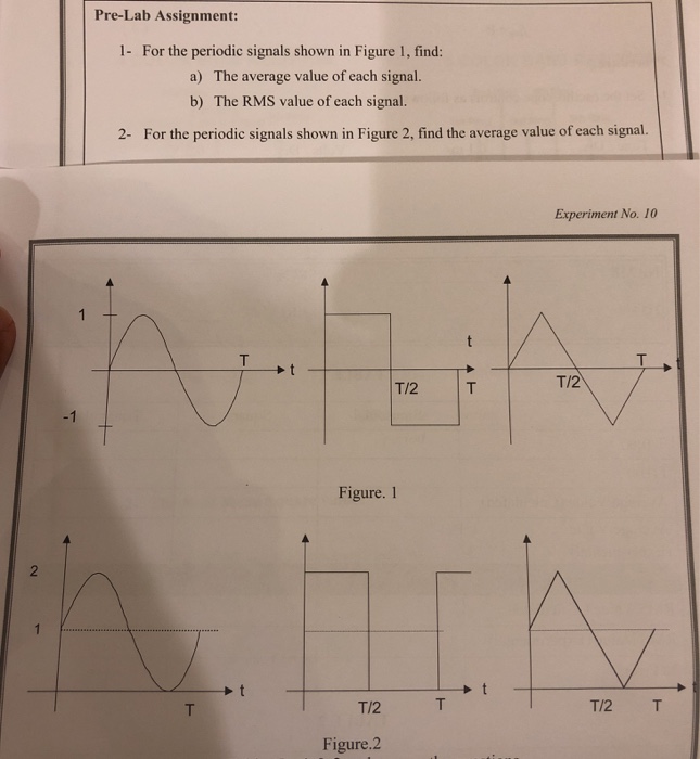 Solved Pre-Lab Assignment: 1- For the periodic signals shown | Chegg.com