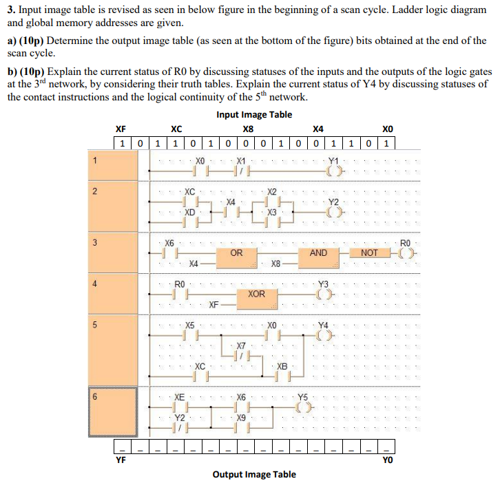 3. Input image table is revised as seen in below | Chegg.com