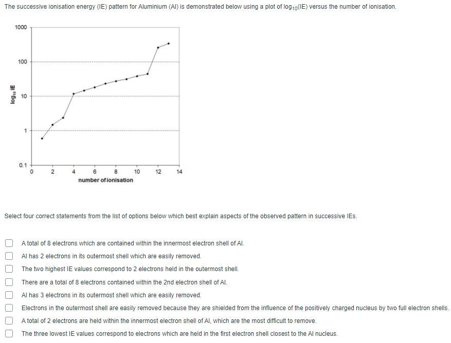 Solved The successive ionisation energy (IE) pattern for | Chegg.com
