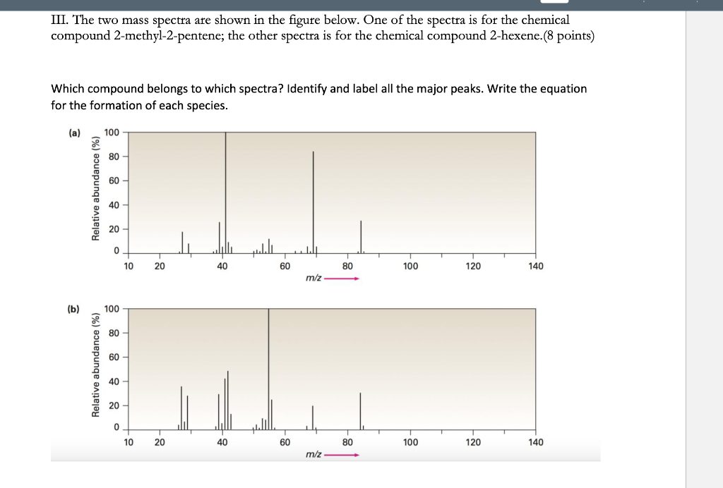 Solved III. The two mass spectra are shown in the figure | Chegg.com