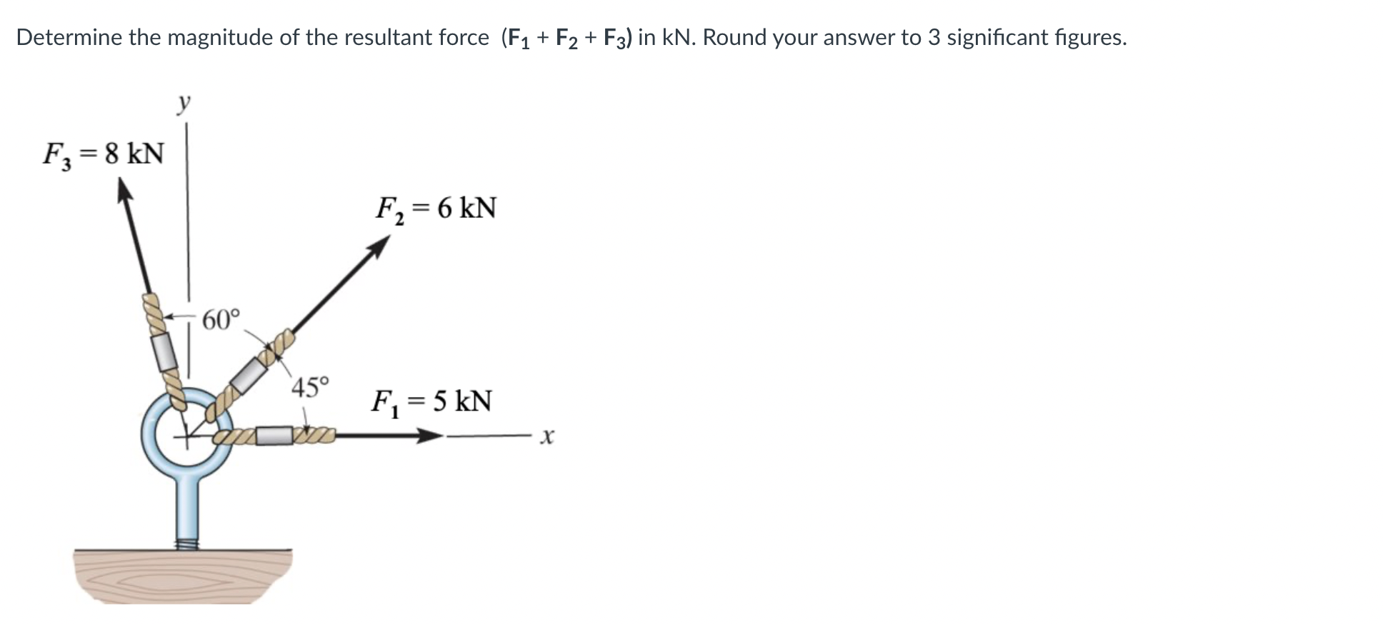 Solved Determine the magnitude of the resultant force | Chegg.com