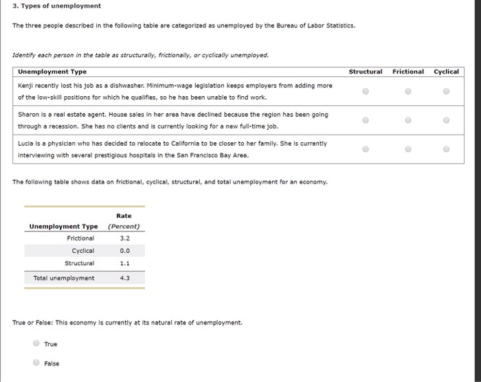 Solved 2. Reasons for unemployment The following table gives | Chegg.com Solved 2. Reasons for unemployment The following table gives | Chegg.com