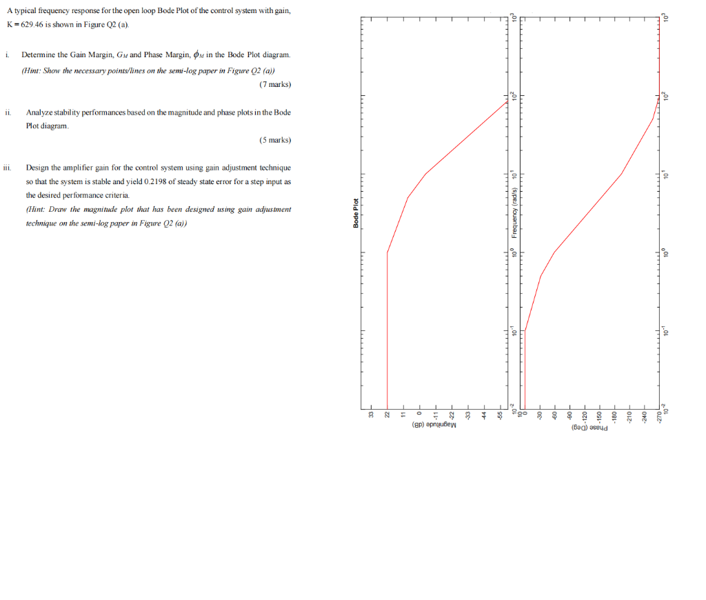Solved A typical frequency response for the open loop Bode | Chegg.com