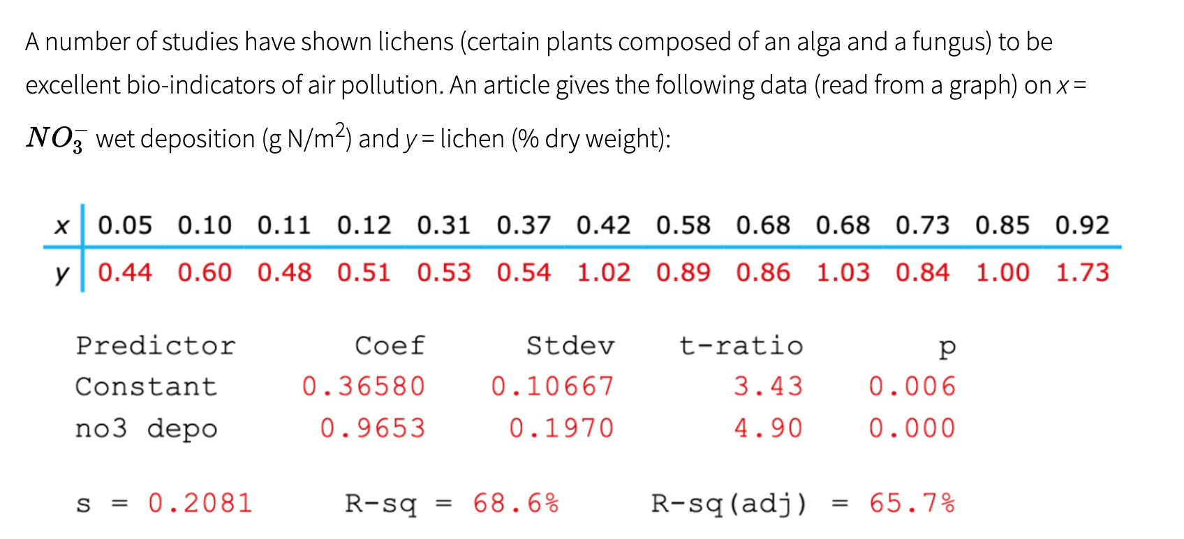 Solved A number of studies have shown lichens (certain | Chegg.com