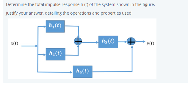Solved Determine the total impulse response h (t) of the | Chegg.com