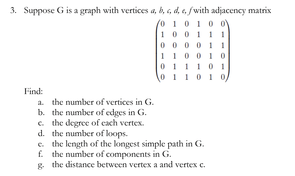 Solved Suppose G is a graph with vertices a,b,c,d,e,f with | Chegg.com