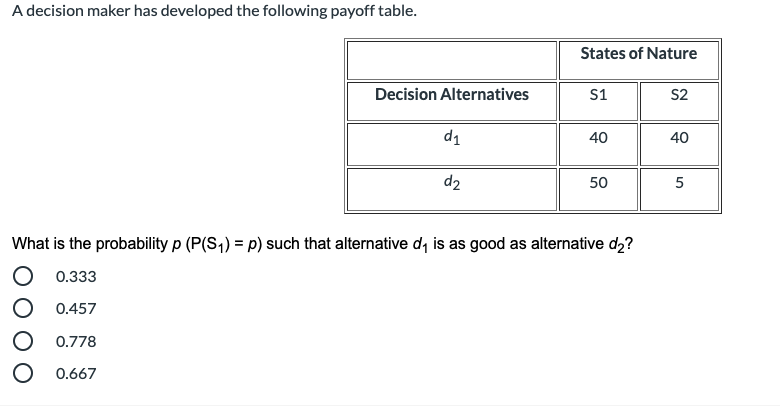 Solved A decision maker has developed the following payoff | Chegg.com