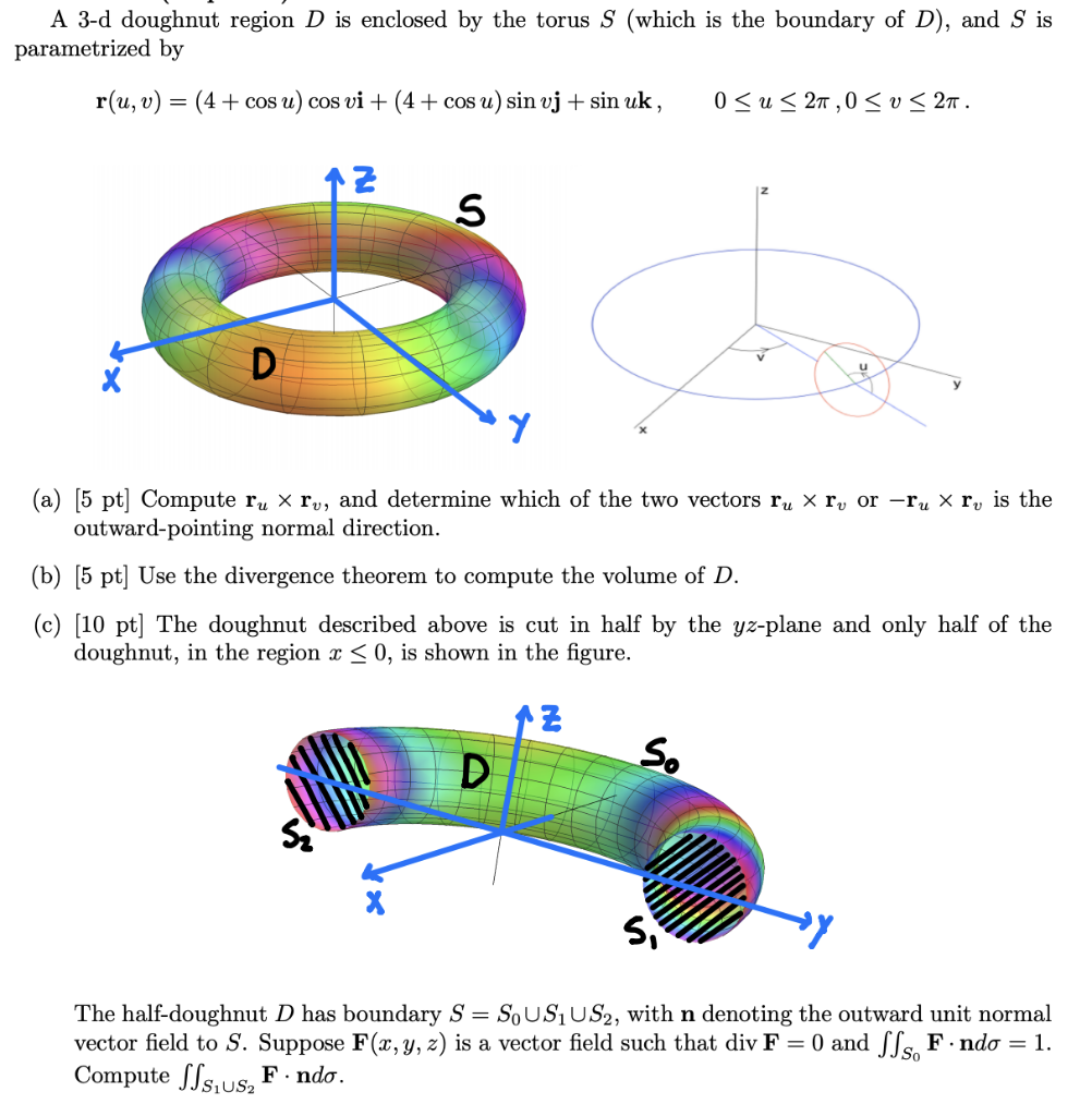 Solved A 3-d doughnut region D is enclosed by the torus S | Chegg.com