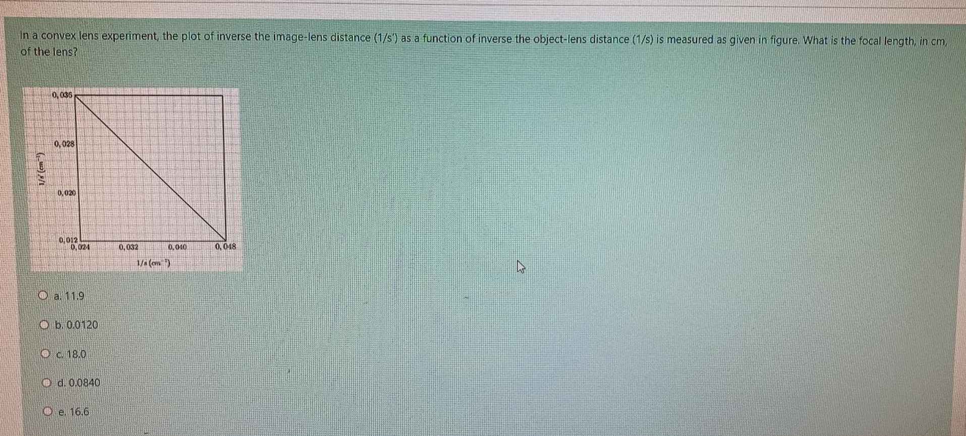 Solved In a convex lens experiment, the plot of inverse the | Chegg.com