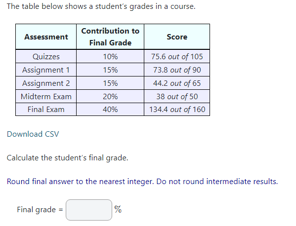 Solved The table below shows a student's grades in a course. | Chegg.com