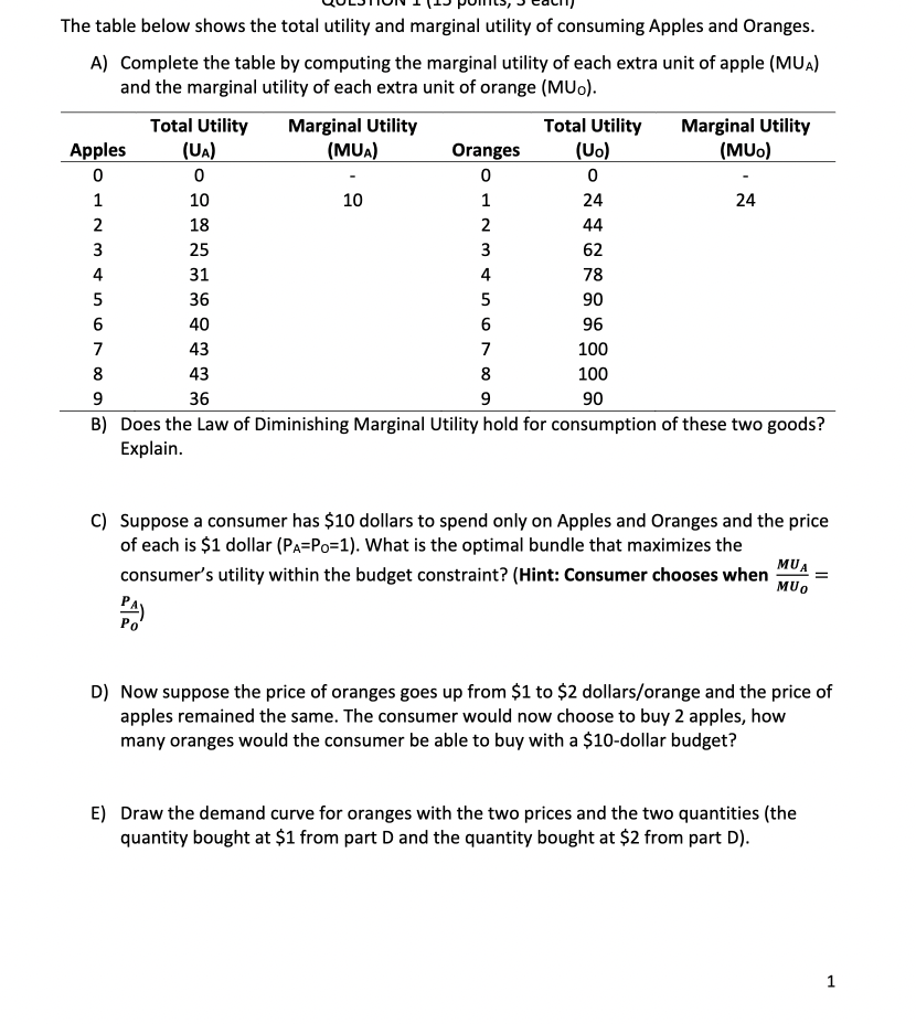Solved The table below shows the total utility and marginal | Chegg.com