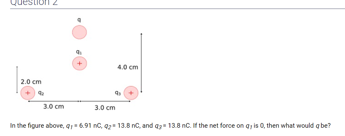 Solved In the figure above, q1=6.91nC,q2=13.8nC, and | Chegg.com