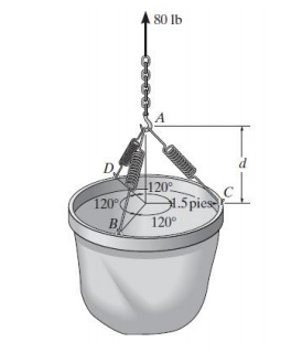 Solved The big bag shown in figure 2 has a weight of 80 lb | Chegg.com