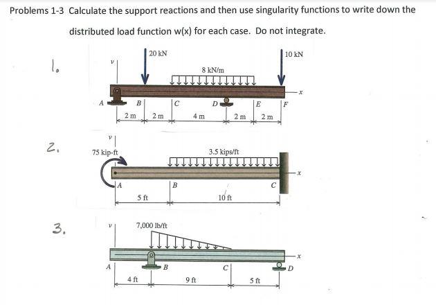 Solved PROBELM 2 PLEASE. Calculate the support reactions and | Chegg.com