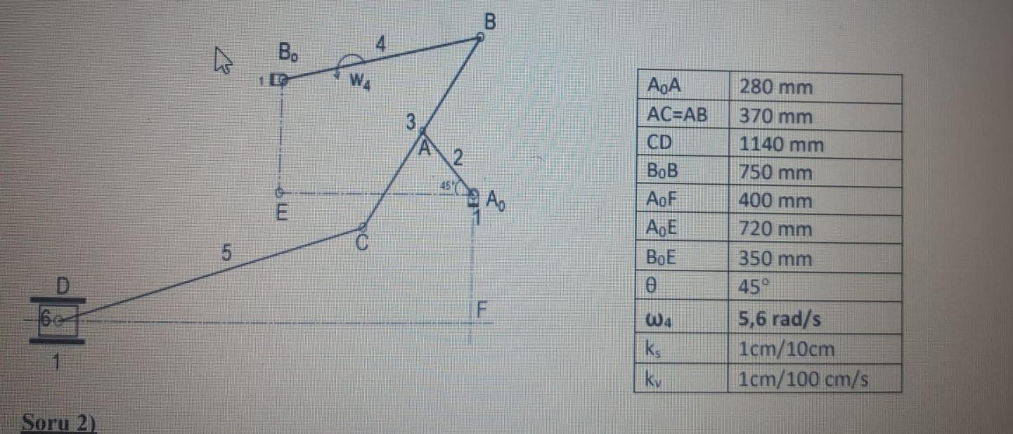 In the above mechanism, the angular velocity of lever | Chegg.com