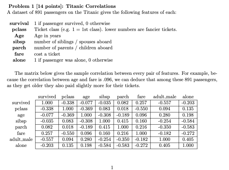 Problem 1 [14 points]: Titanic Correlations A dataset | Chegg.com