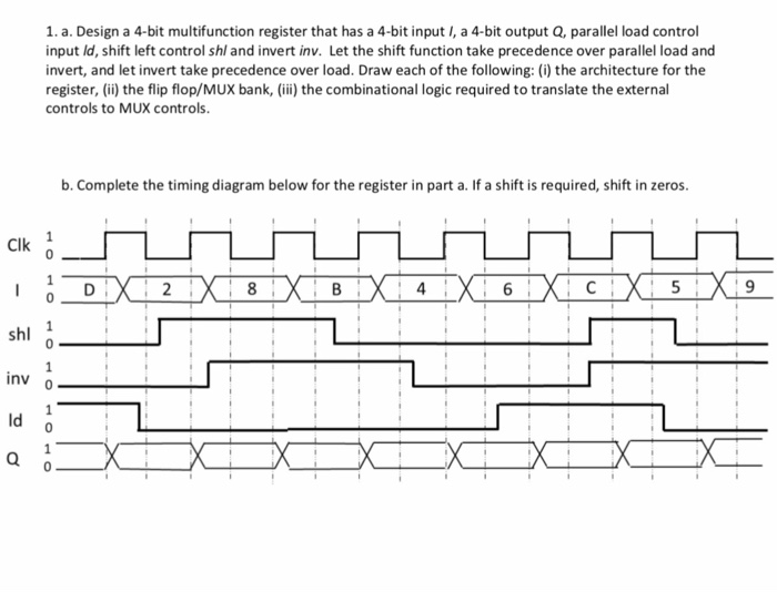 Solved 1. a. Design a 4-bit multifunction register that has | Chegg.com