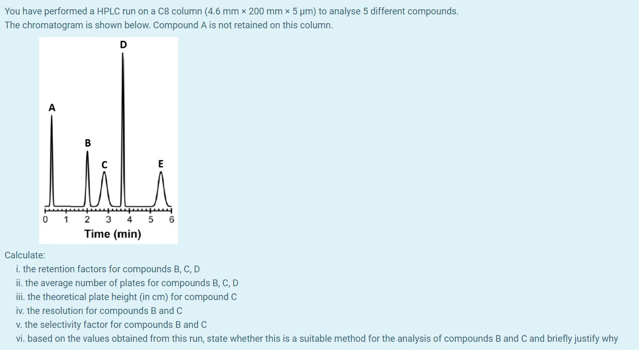 You have performed a HPLC run on a C8 column (4.6 mm | Chegg.com