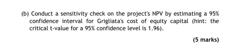(b) Conduct a sensitivity check on the project's NPV | Chegg.com