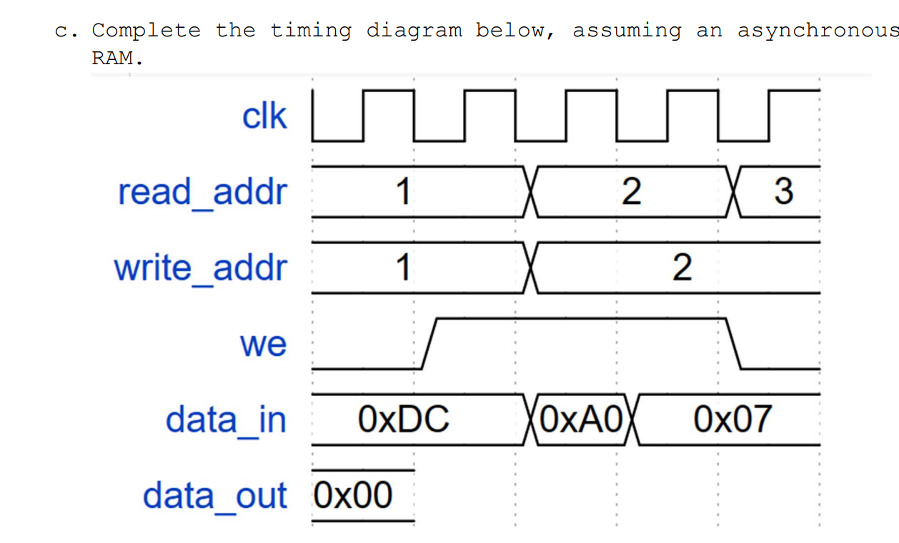 Solved c. Complete the timing diagram below, assuming an | Chegg.com