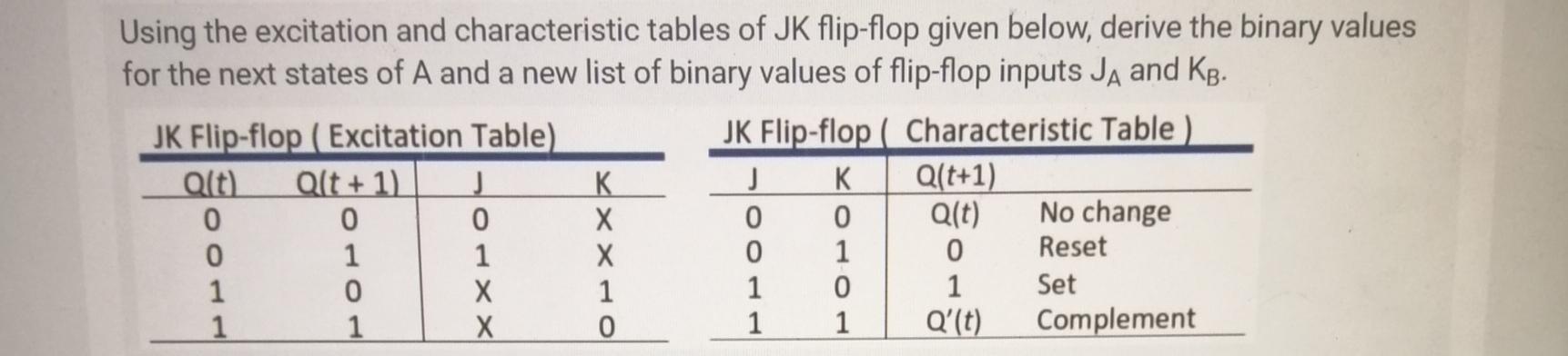 Solved Using the excitation and characteristic tables of JK | Chegg.com