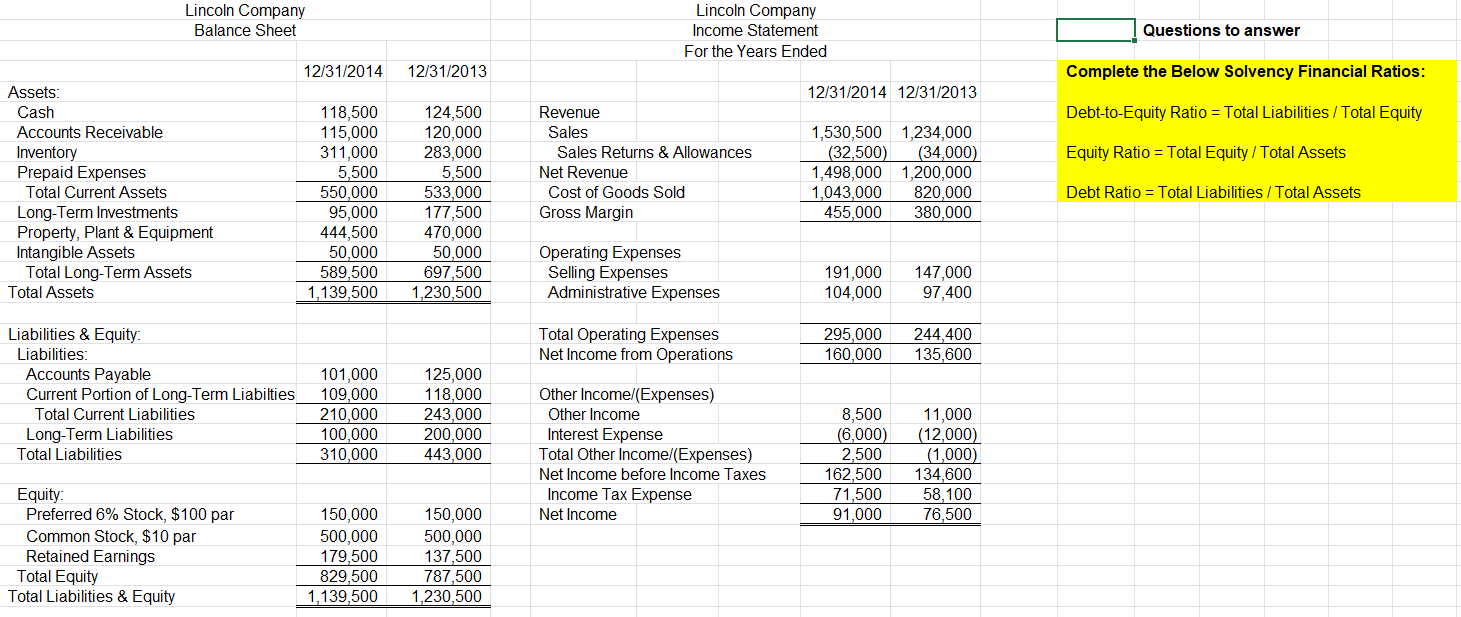 Solved Complete the Below Solvency Financial Ratios: | Chegg.com