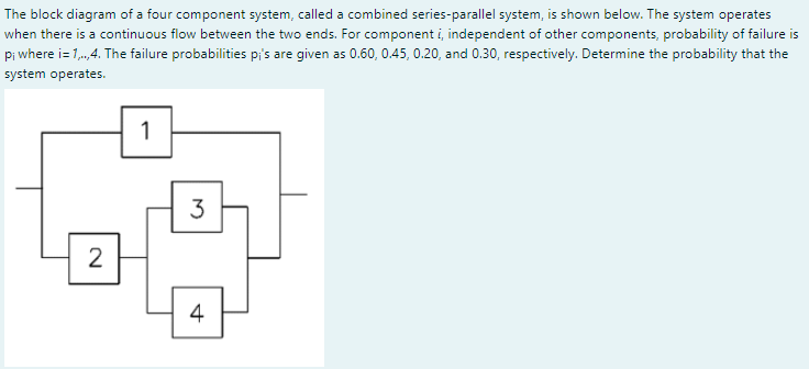 Solved The block diagram of a four component system, called | Chegg.com