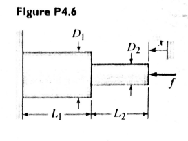 Solved 4.6 ﻿The two stepped solid cylinders in Figure P4.6 | Chegg.com