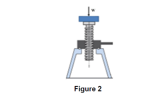 Solved A square threaded power screw with double thread | Chegg.com