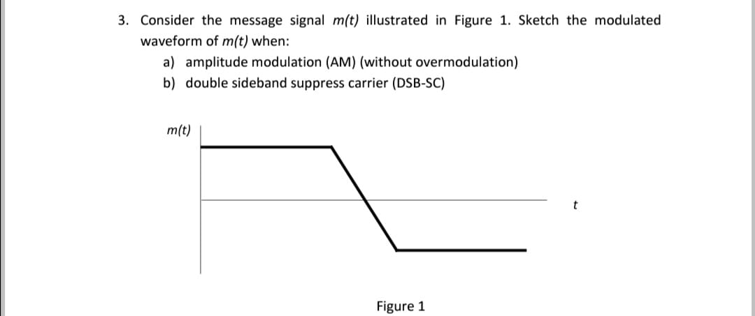 Solved 3. Consider the message signal m(t) illustrated in | Chegg.com