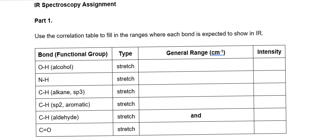 Solved The table below provides a general overview of where | Chegg.com