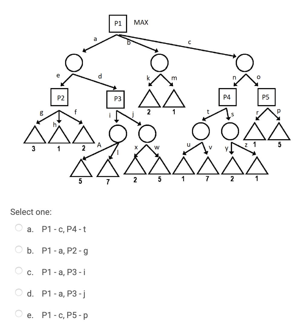 Solved In the game tree below, squares denote max nodes, | Chegg.com